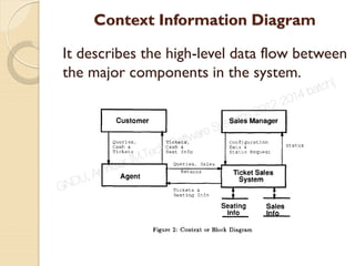 Domain specific Software Architecture | PDF