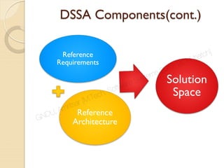 Domain specific Software Architecture | PDF