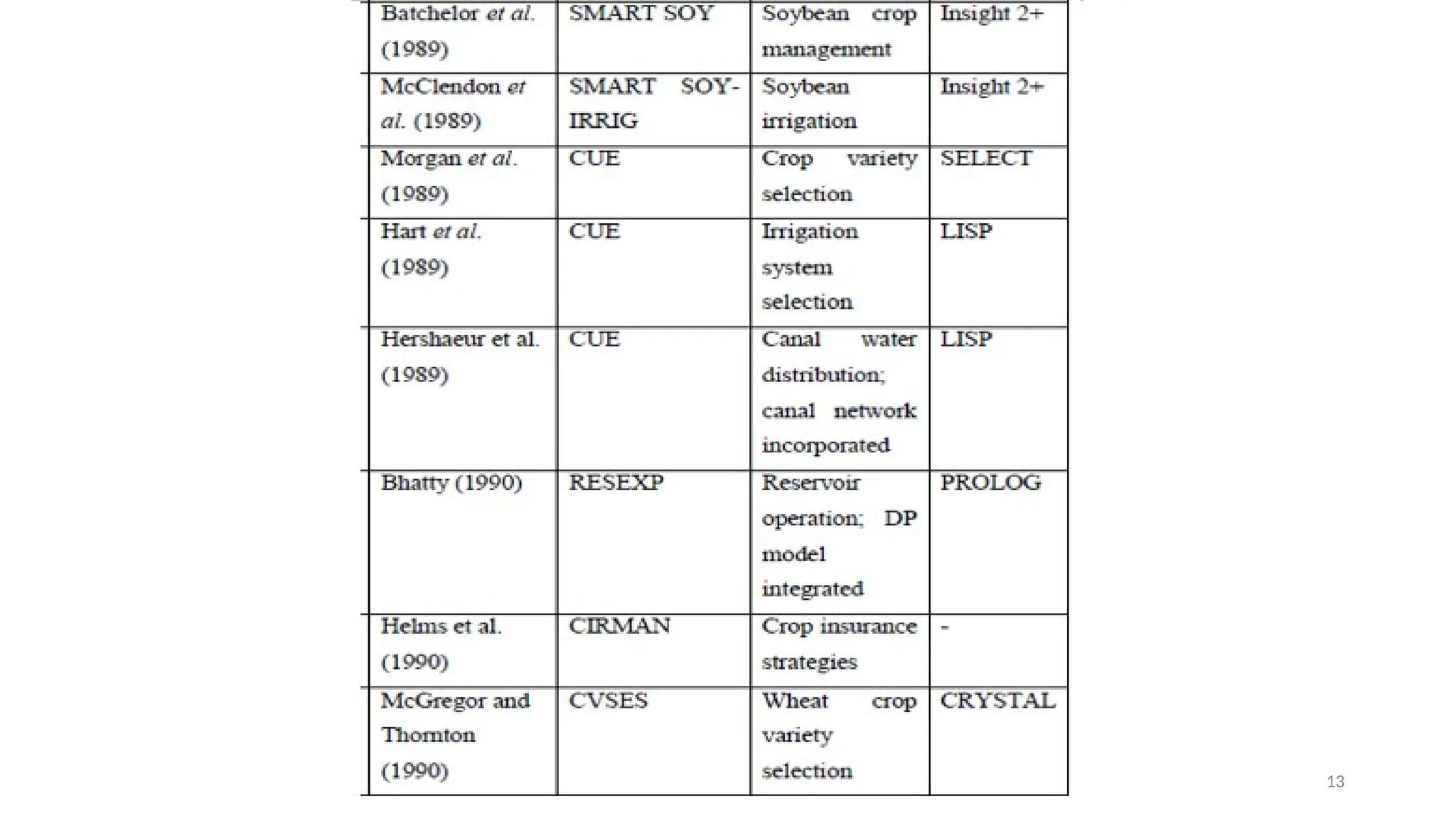 DSS and Expert System.pptx taxonomy classification characteristics components applications | PPTX