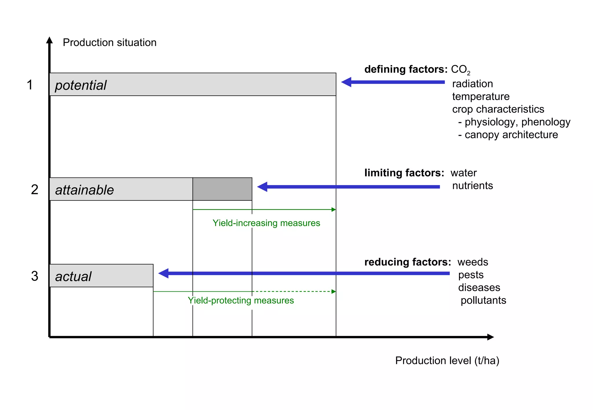 Crop modelling with the DSSAT | PPT