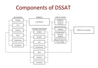 Crop modelling with the DSSAT | PPT