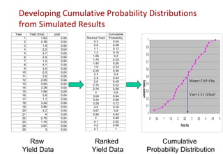 Crop modelling with the DSSAT | PPT