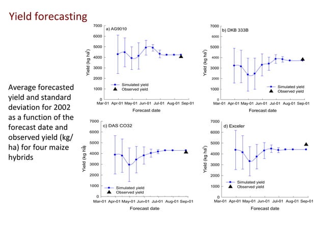 Crop modelling with the DSSAT | PPT | Agriculture | Industries