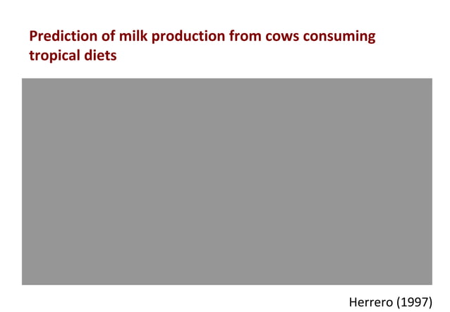 Crop modelling with the DSSAT | PPT | Agriculture | Industries