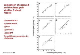 Crop modelling with the DSSAT | PPT