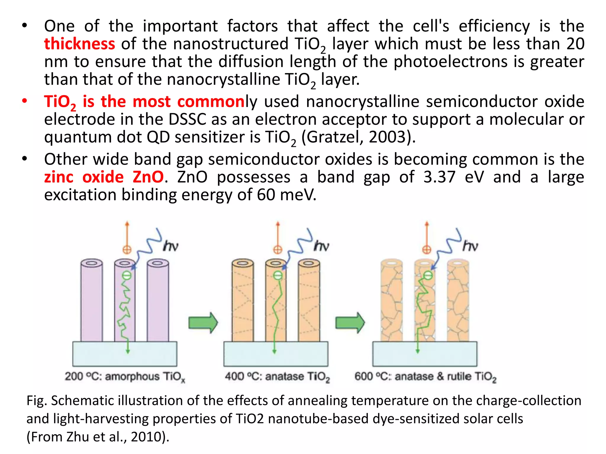 Dye Sensitized Solar cell (DSSC) | PPTX