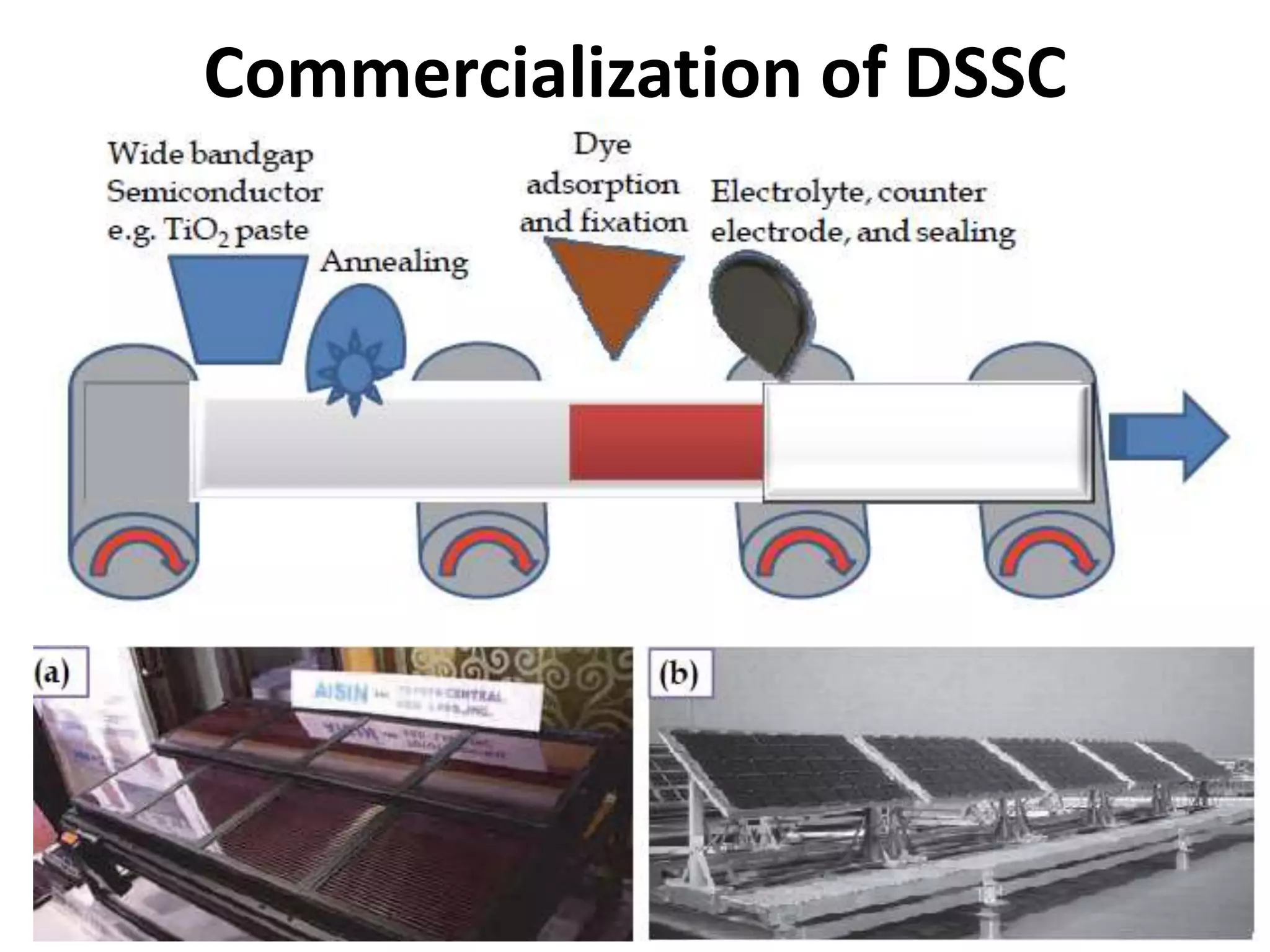 Dye Sensitized Solar cell (DSSC) | PPTX
