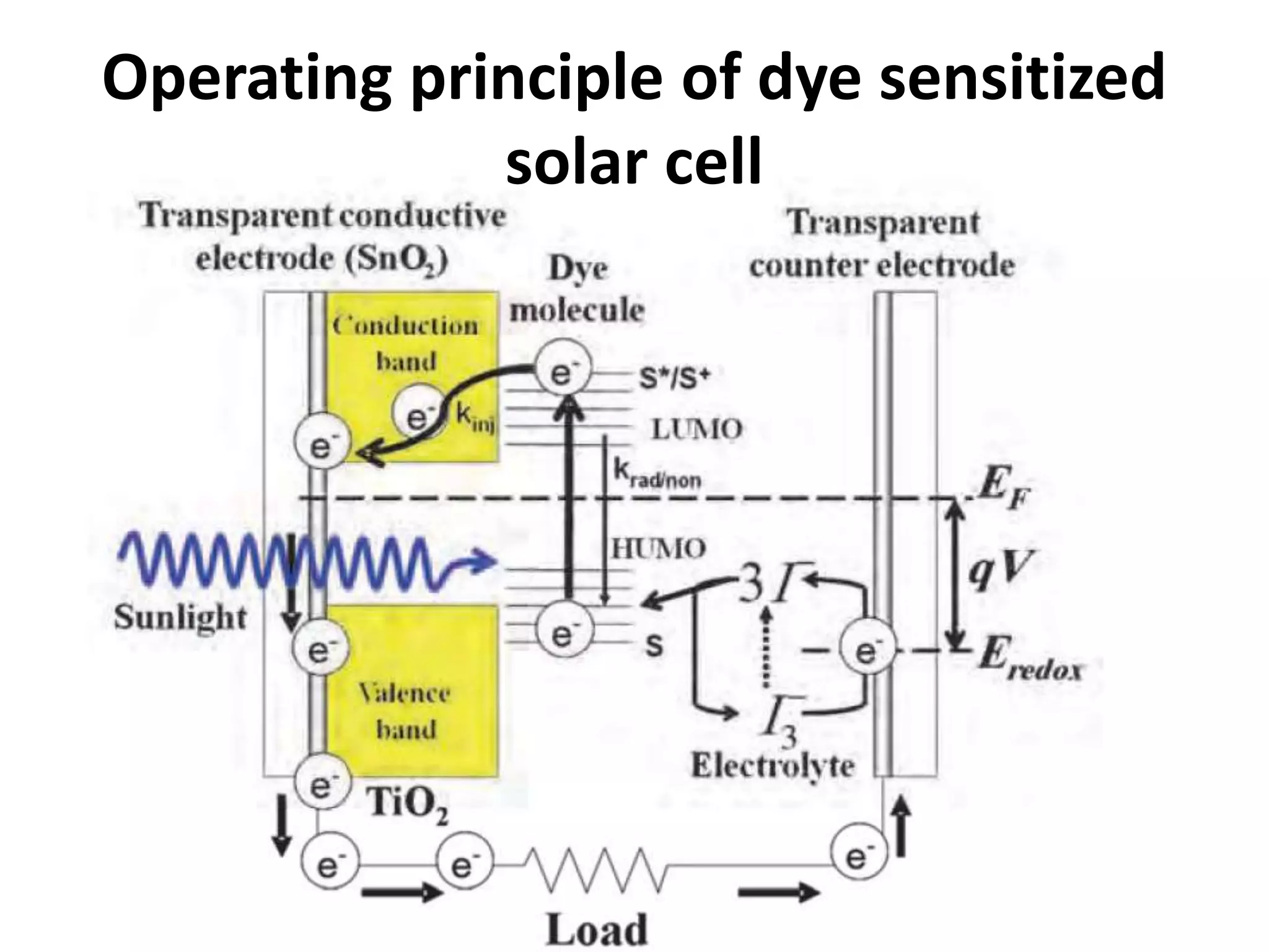 Dye Sensitized Solar cell (DSSC) | PPTX