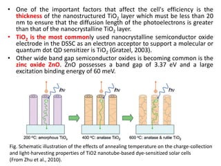 Dye Sensitized Solar cell (DSSC) | PPTX