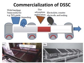 Dye Sensitized Solar cell (DSSC) | PPTX