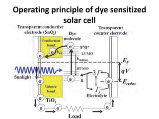 Dye Sensitized Solar cell (DSSC) | PPTX