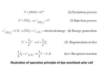 Dye Sensitized Solar cell (DSSC) | PPTX