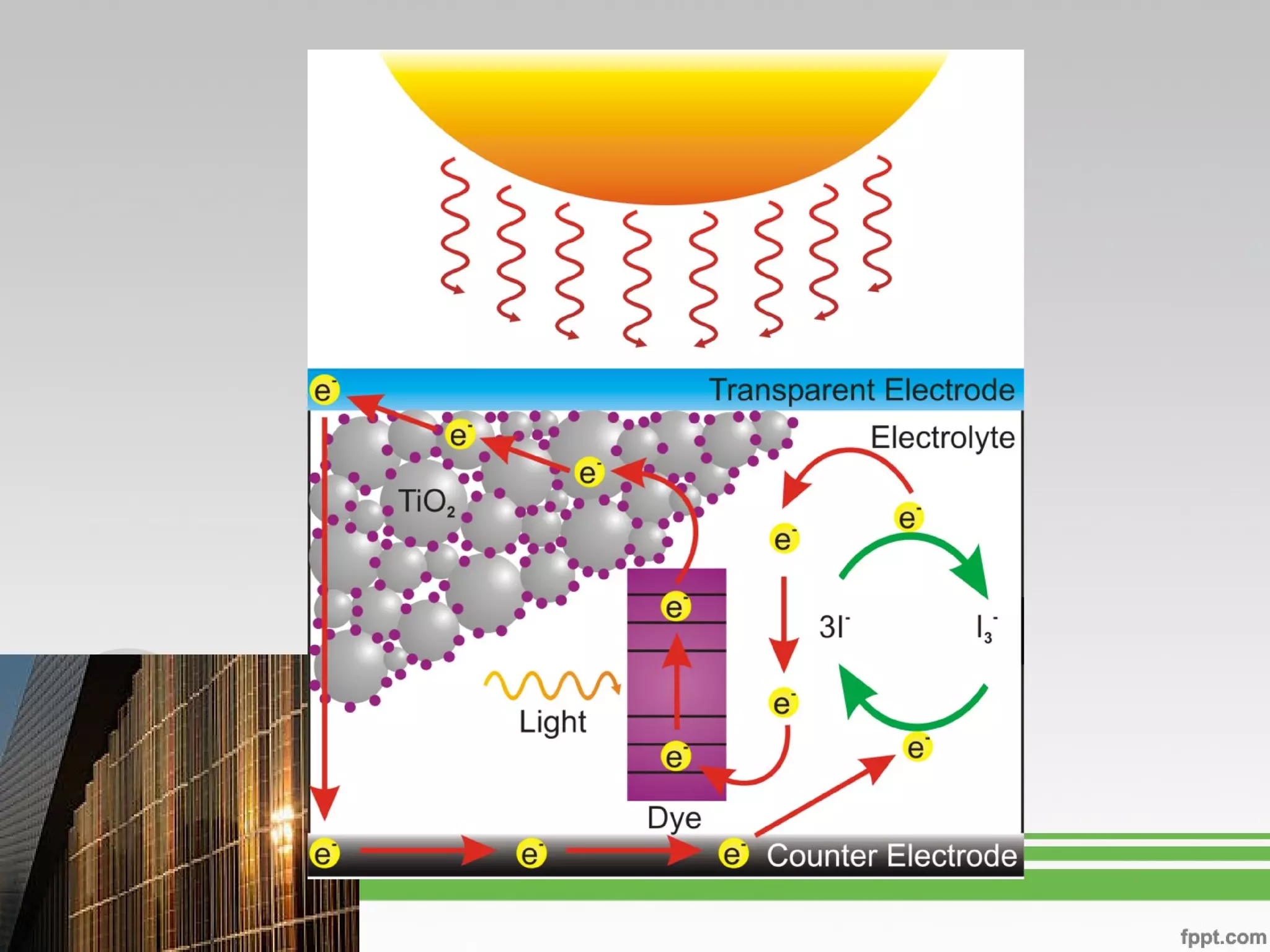 Dye-Sensitized Solar Cells | PPT