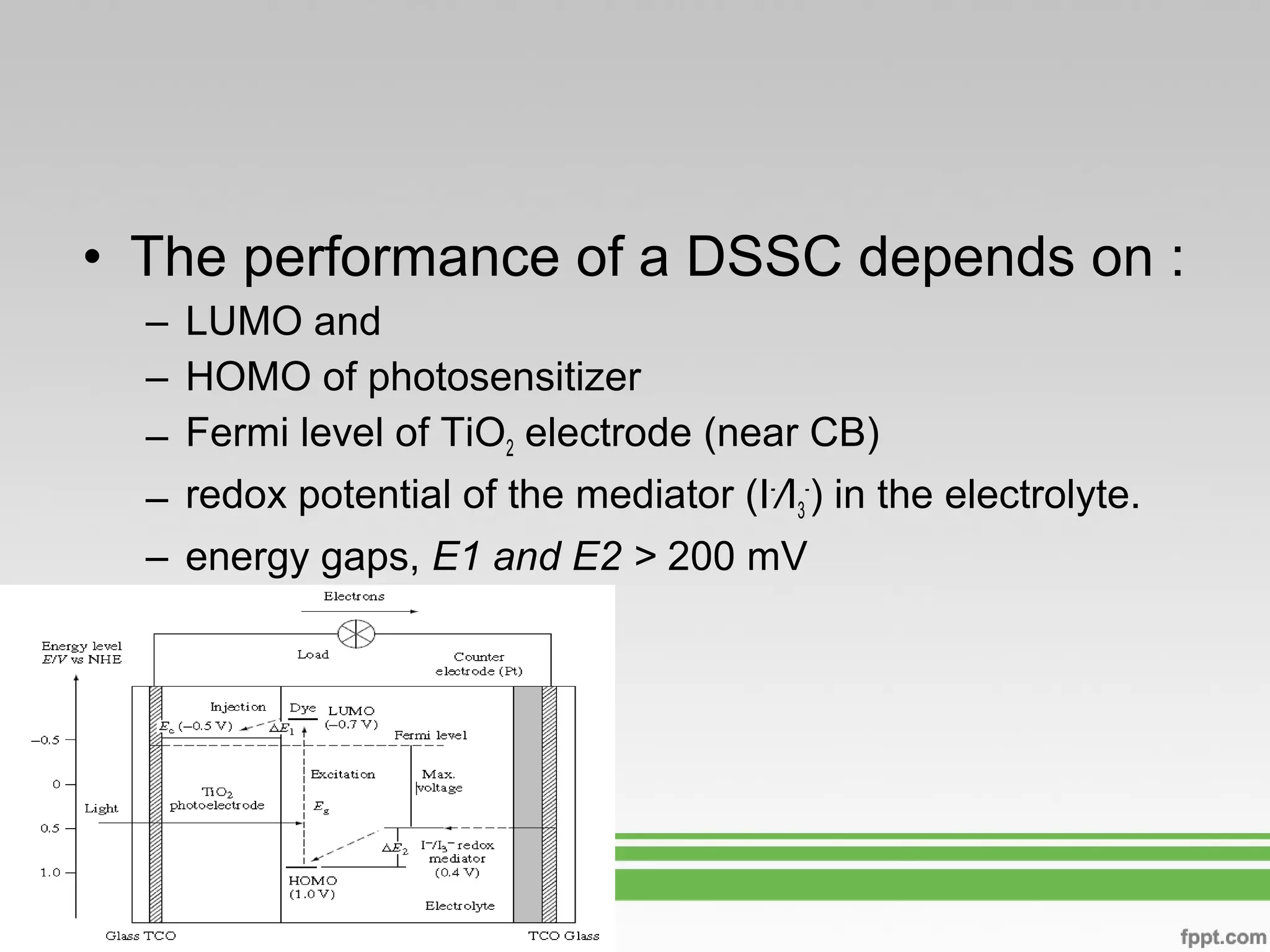 Dye-Sensitized Solar Cells | PPT