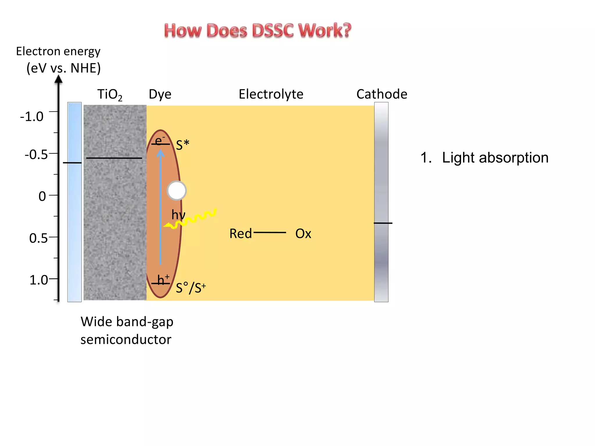 Dssc (Dye sensitized solar cell) | PPTX