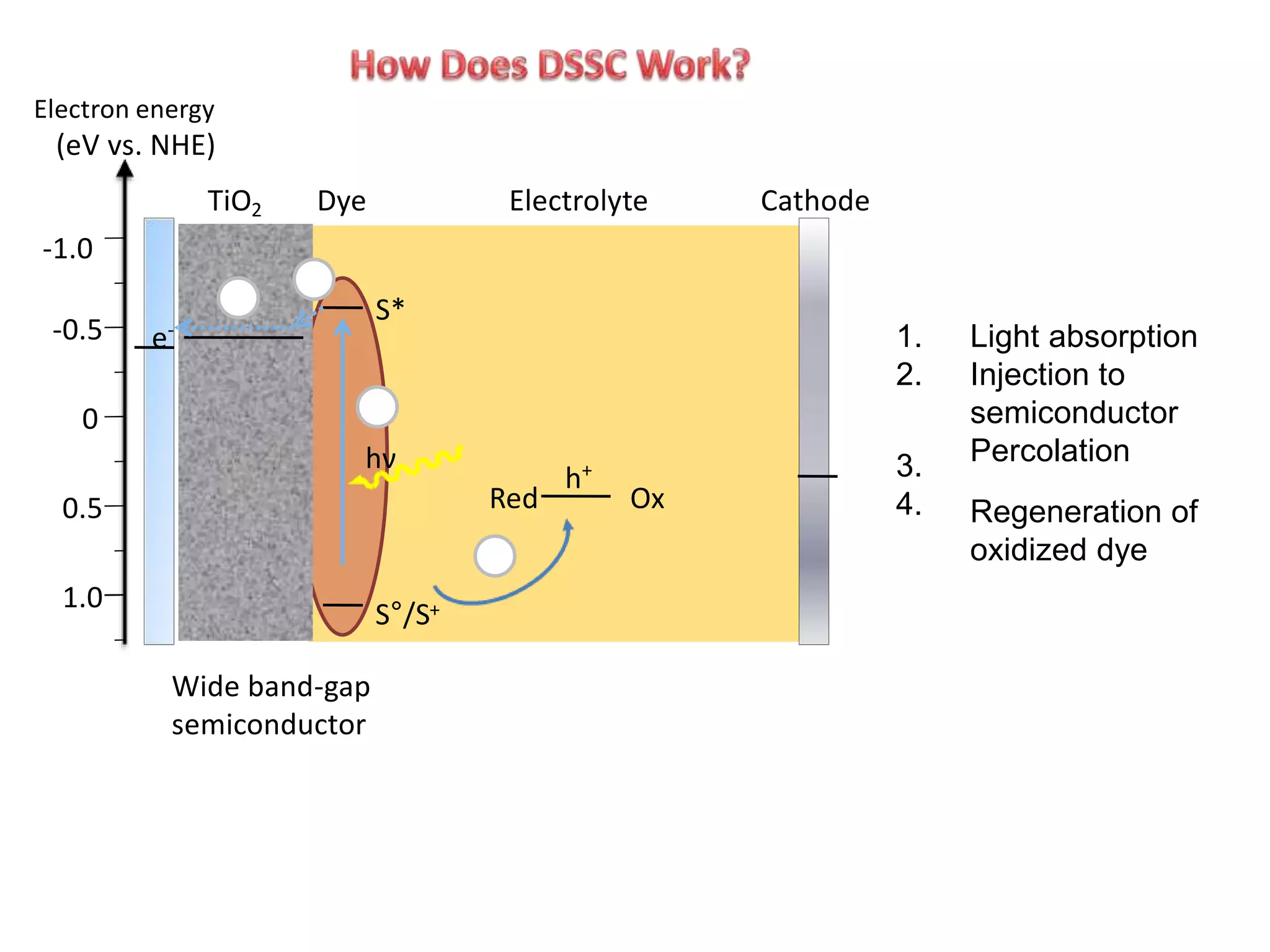 Dssc (Dye sensitized solar cell) | PPTX