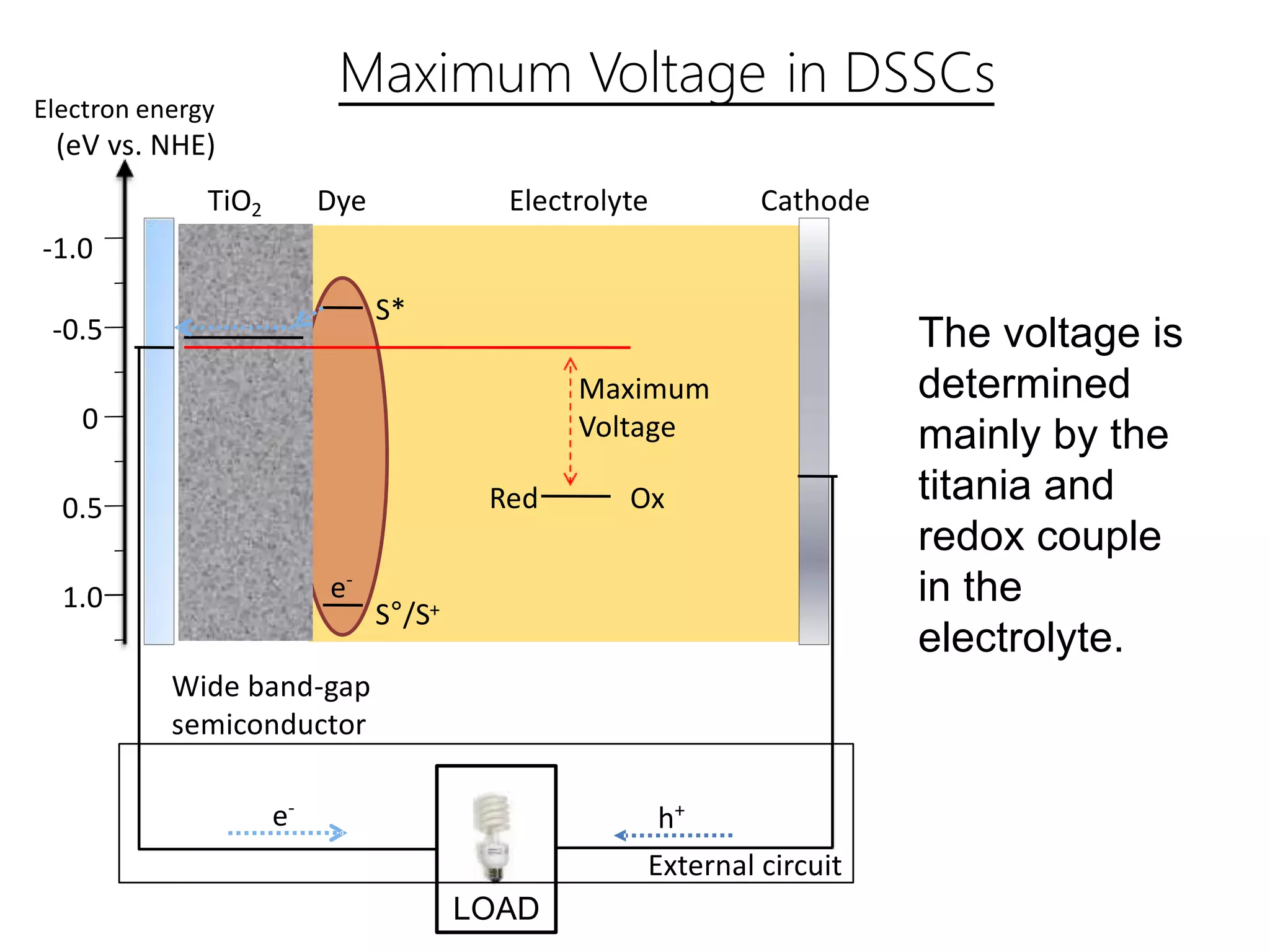 Dssc (Dye sensitized solar cell) | PPTX