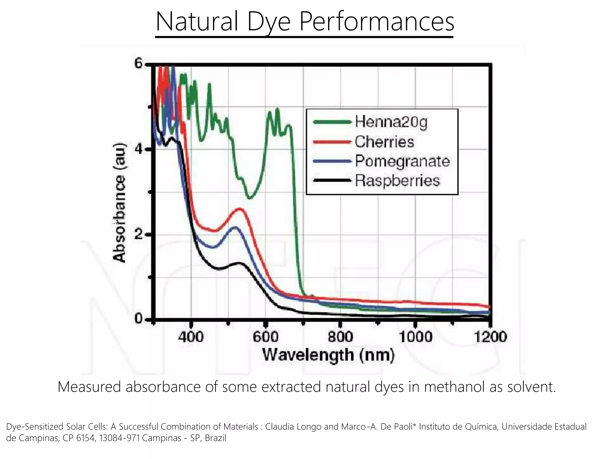 Dssc (Dye sensitized solar cell) | PPTX