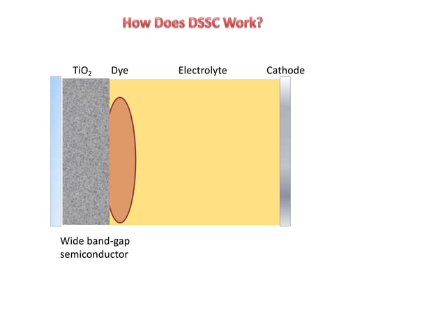 Dssc (Dye sensitized solar cell) | PPTX | Science
