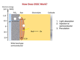 Dssc (Dye sensitized solar cell) | PPTX