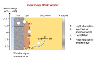 Dssc (Dye sensitized solar cell) | PPTX