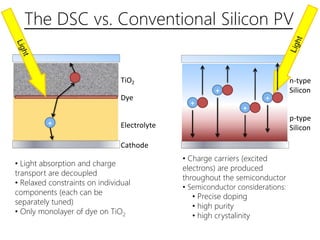 Dssc (Dye sensitized solar cell) | PPTX