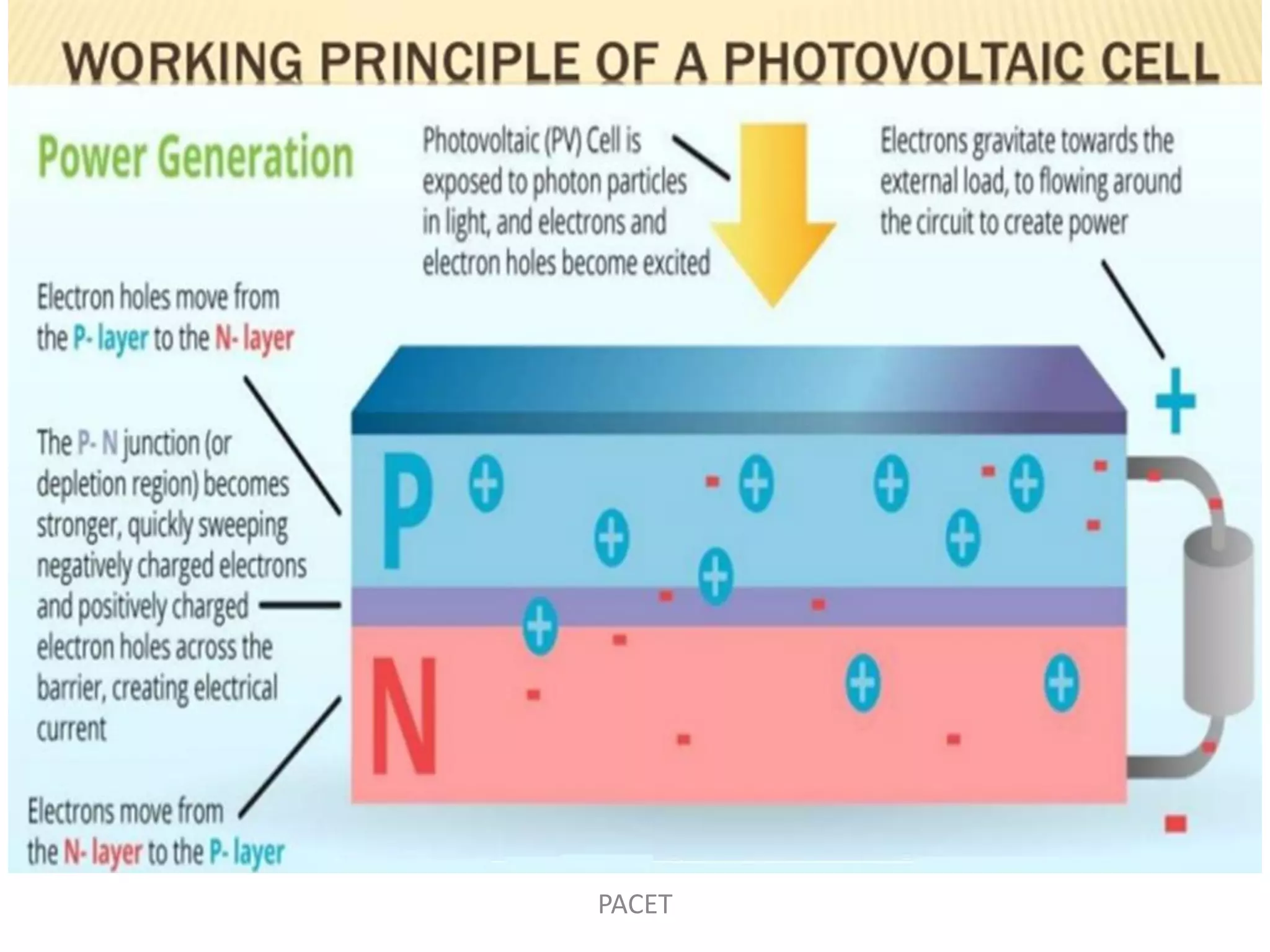 DYE SENSITIZED SOLAR CELLS | PDF | Power and Energy Industry | Industries