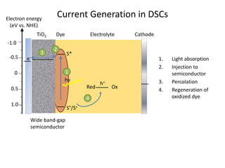 DSSC.pptx