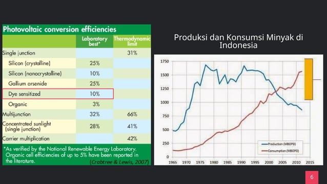 Dye Sensitized Solar Cells Fishbone.pptx | Free Download