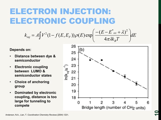 Electron Injection Kinetics in Dye-Sensitized Solar Cells | PPTX