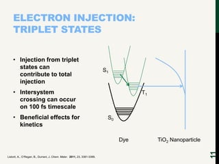 Electron Injection Kinetics in Dye-Sensitized Solar Cells | PPTX
