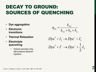 Electron Injection Kinetics in Dye-Sensitized Solar Cells | PPTX