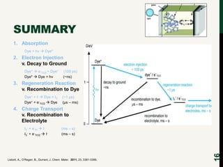 Electron Injection Kinetics in Dye-Sensitized Solar Cells | PPTX