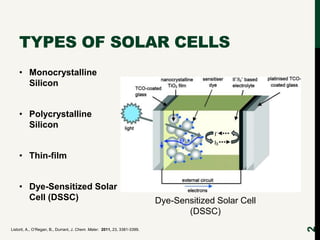 Electron Injection Kinetics in Dye-Sensitized Solar Cells | PPTX