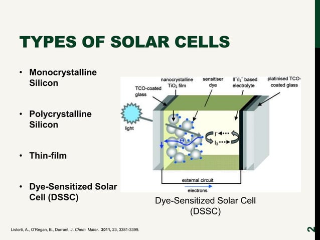 Electron Injection Kinetics in Dye-Sensitized Solar Cells | PPTX