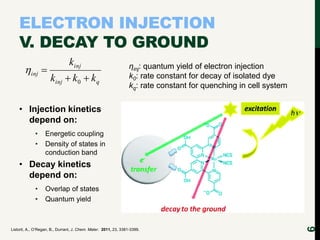 Electron Injection Kinetics in Dye-Sensitized Solar Cells | PPTX
