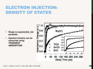 Electron Injection Kinetics in Dye-Sensitized Solar Cells | PPTX