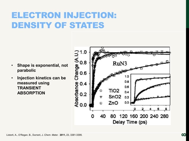 Electron Injection Kinetics in Dye-Sensitized Solar Cells | PPTX