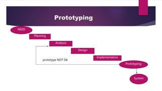 Dss construction: Development Process (SDLC and Prototyping) | PPT