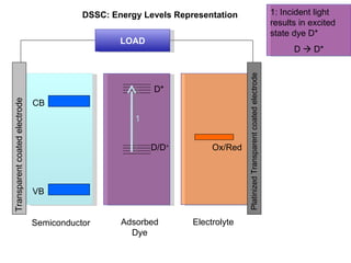 Dssc Schematic | PPT