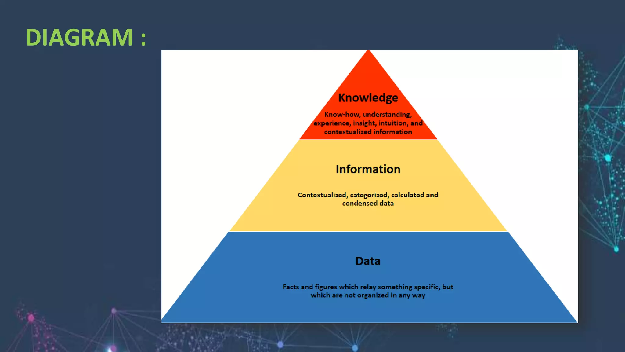 DSS (“DATA, INFORMATION & KNOWLEDGE”).pptx