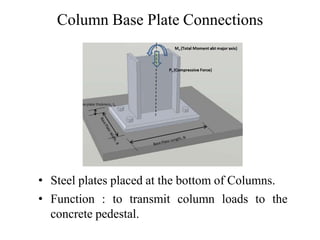 DESIGN OF CONNECTIONS IN STEEL STRUCTURE | PPTX