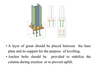 DESIGN OF CONNECTIONS IN STEEL STRUCTURE | PPTX