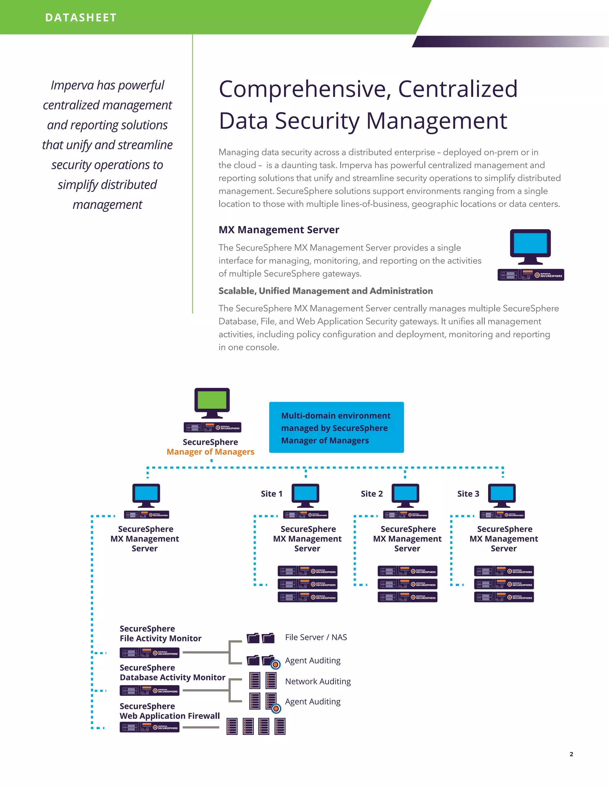 Ds Secure Sphere | PDF
