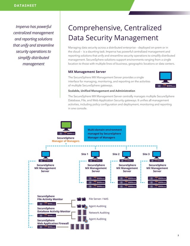 Ds Secure Sphere | PDF