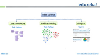 Sentiment Analysis In Retail Domain | PPT