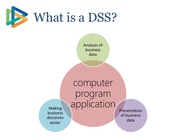Decision Support Systems DSS