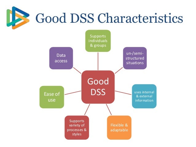 Decision Support Systems DSS