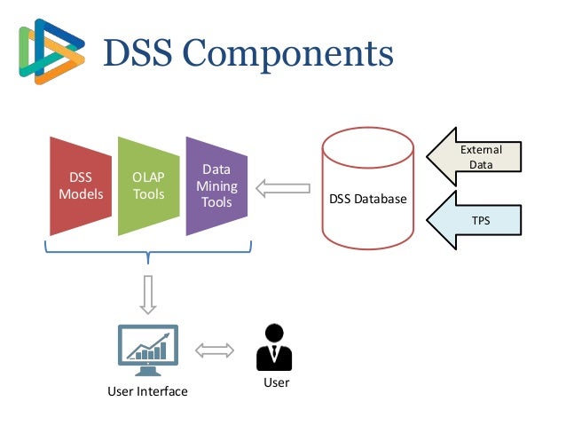 Decision Support Systems DSS