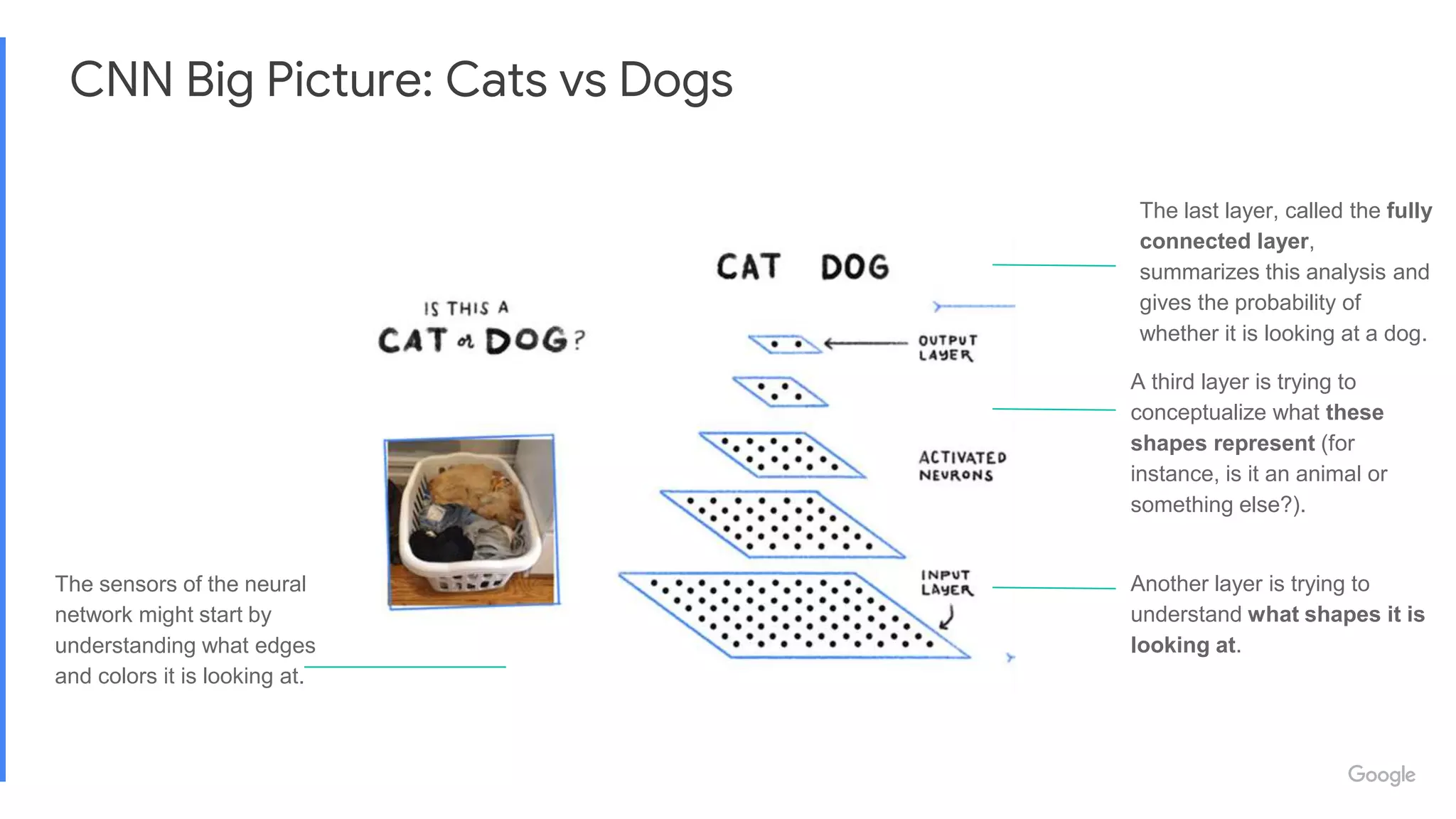 Dssg talk CNN intro | PPT